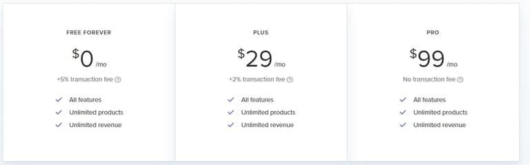 Payhip Review: Features, Pros and Cons of Using Payhip 2022